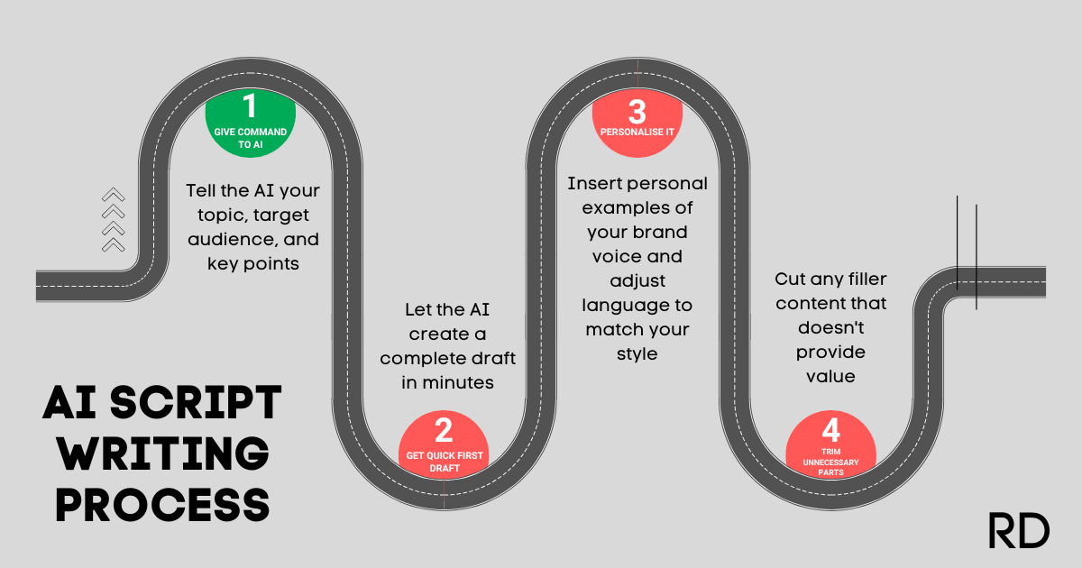 How to Write Video Scripts with AI: 7 Steps to Create Engaging Content ...
